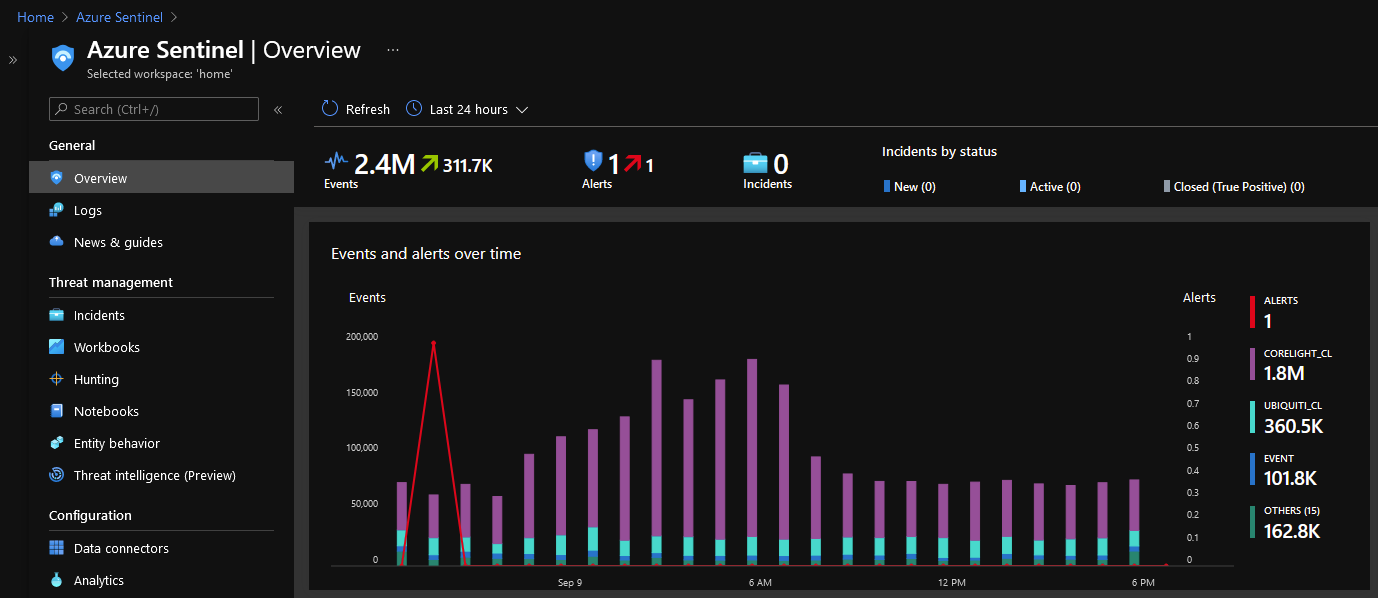 Azure Sentinel at Home – Matt Burrough